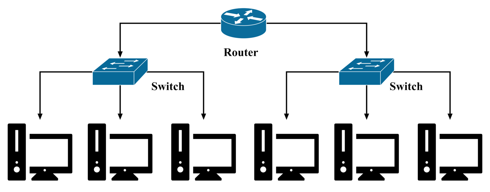 Hub, Switch, Modem & Router Explained and difference