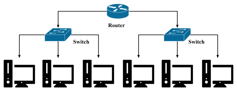 Hub, Switch, Modem & Router Explained and difference