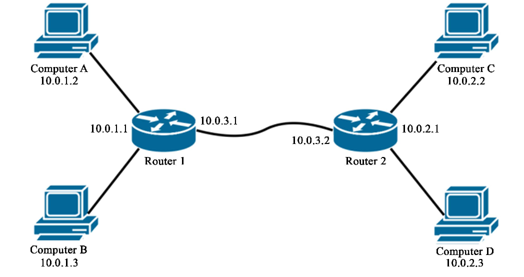 How ARP Works - Engineering Concepts