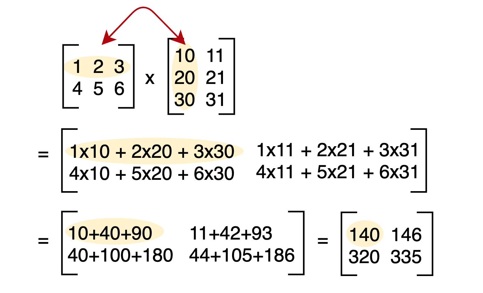 Theano Library Functions in Python - Engineering Concepts
