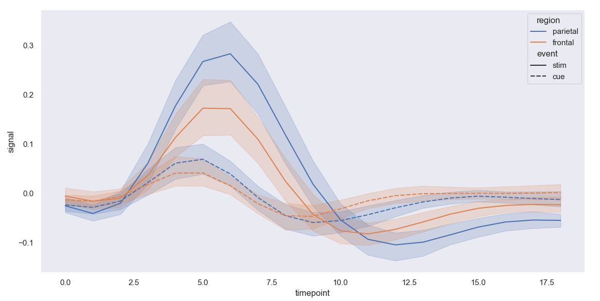 Seaborn Library Functions In Python Engineering Concepts 6201
