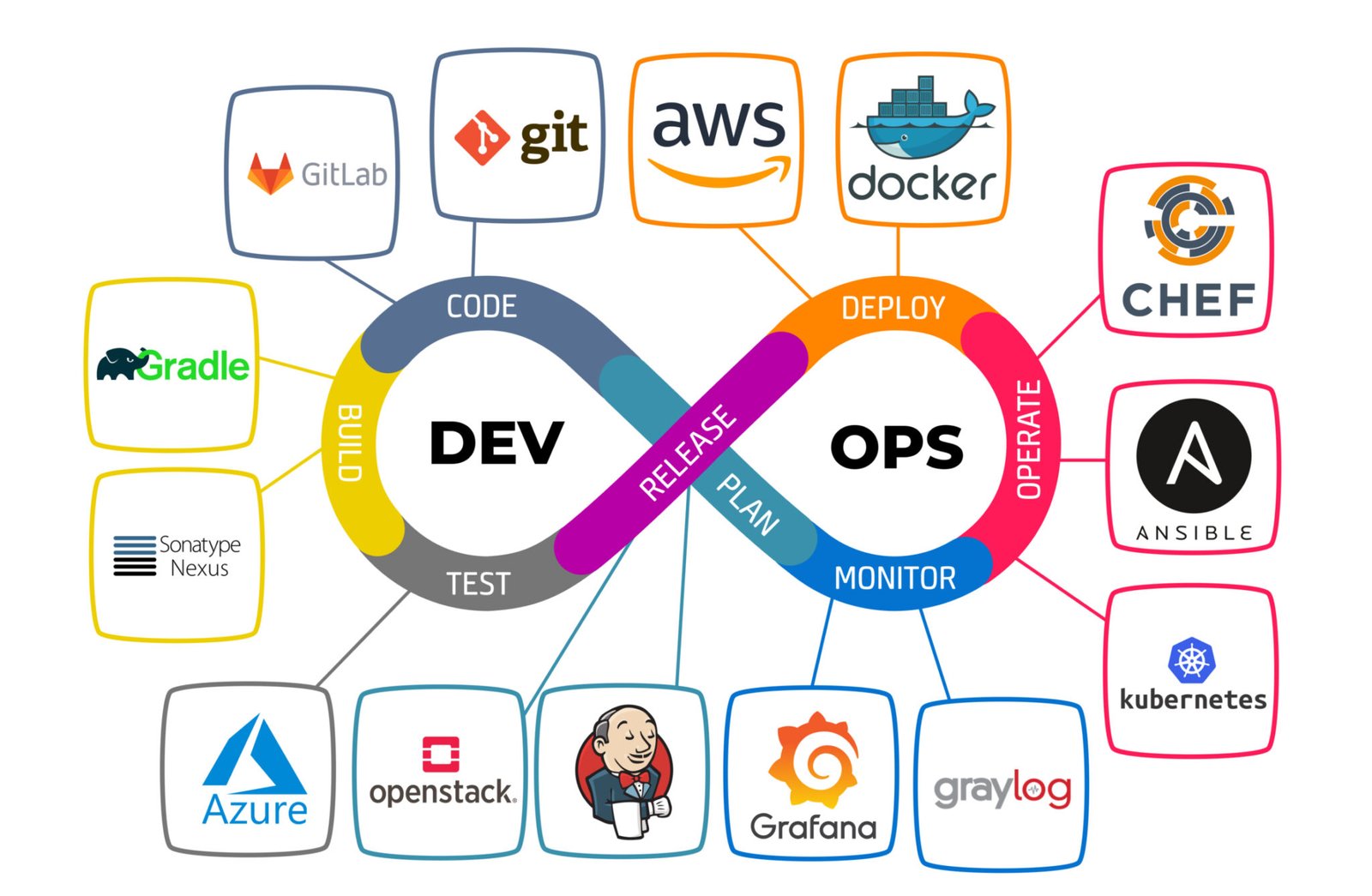 DevOps Step by Step - Engineering Concepts